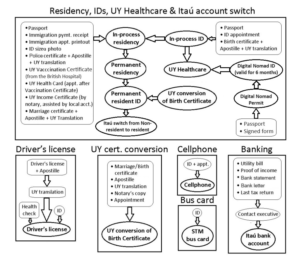 Aldo’s Relocation Service – Uruguay: Where paradise is home